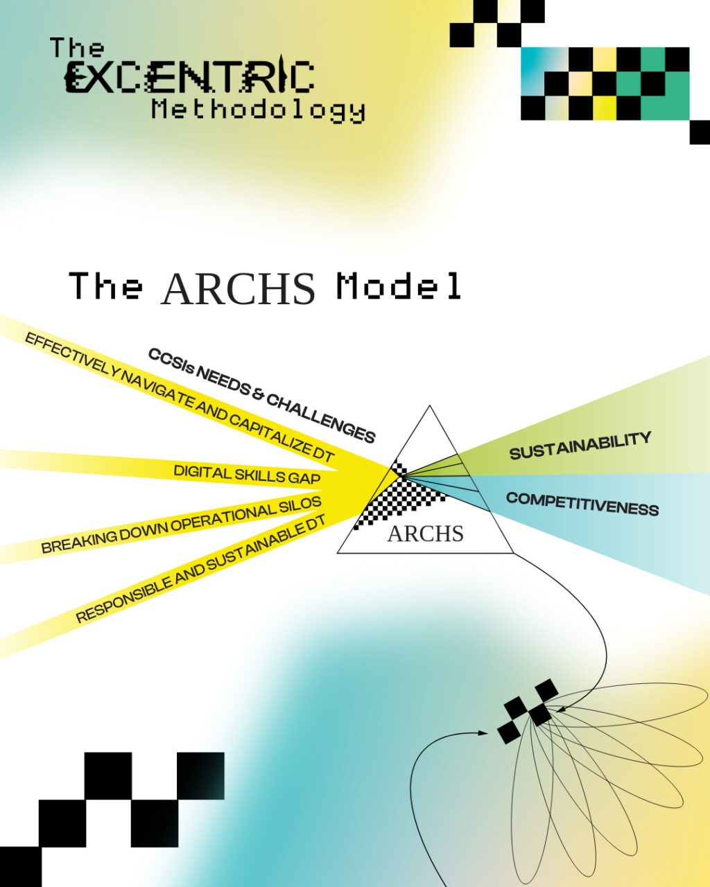 A human-centred methodology for collaborative digital transformation in ...